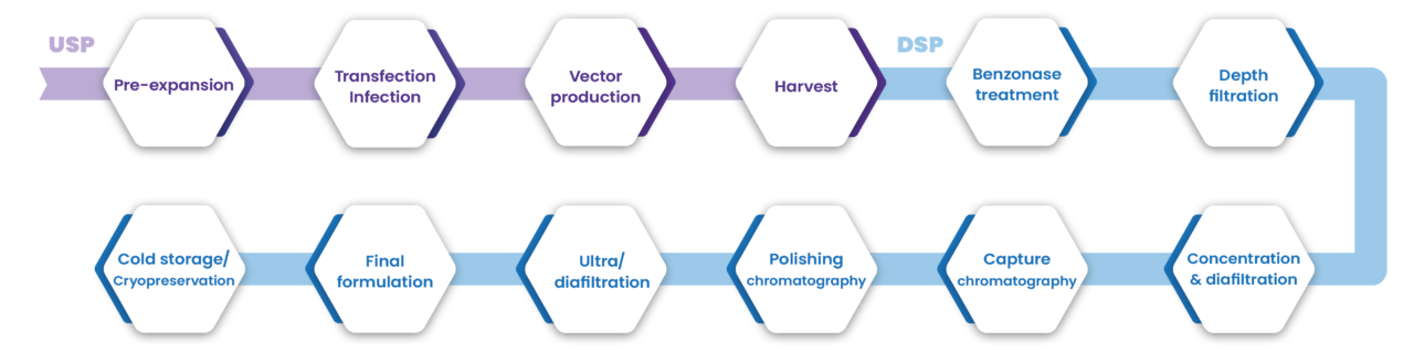 Manufacturing platform - Best-in-class technologies to your needs