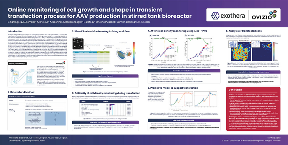 Monitoring of Cell Growth in Transient Transfection Process - Exothera